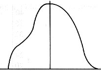 Tabellarische und Graphische Darstellung des Materials