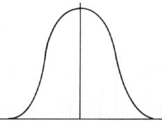 Tabellarische und Graphische Darstellung des Materials